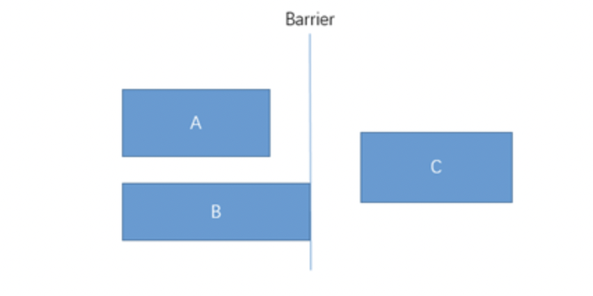 Android ConstraintLayout约束布局的理解与使用-CSDN博客