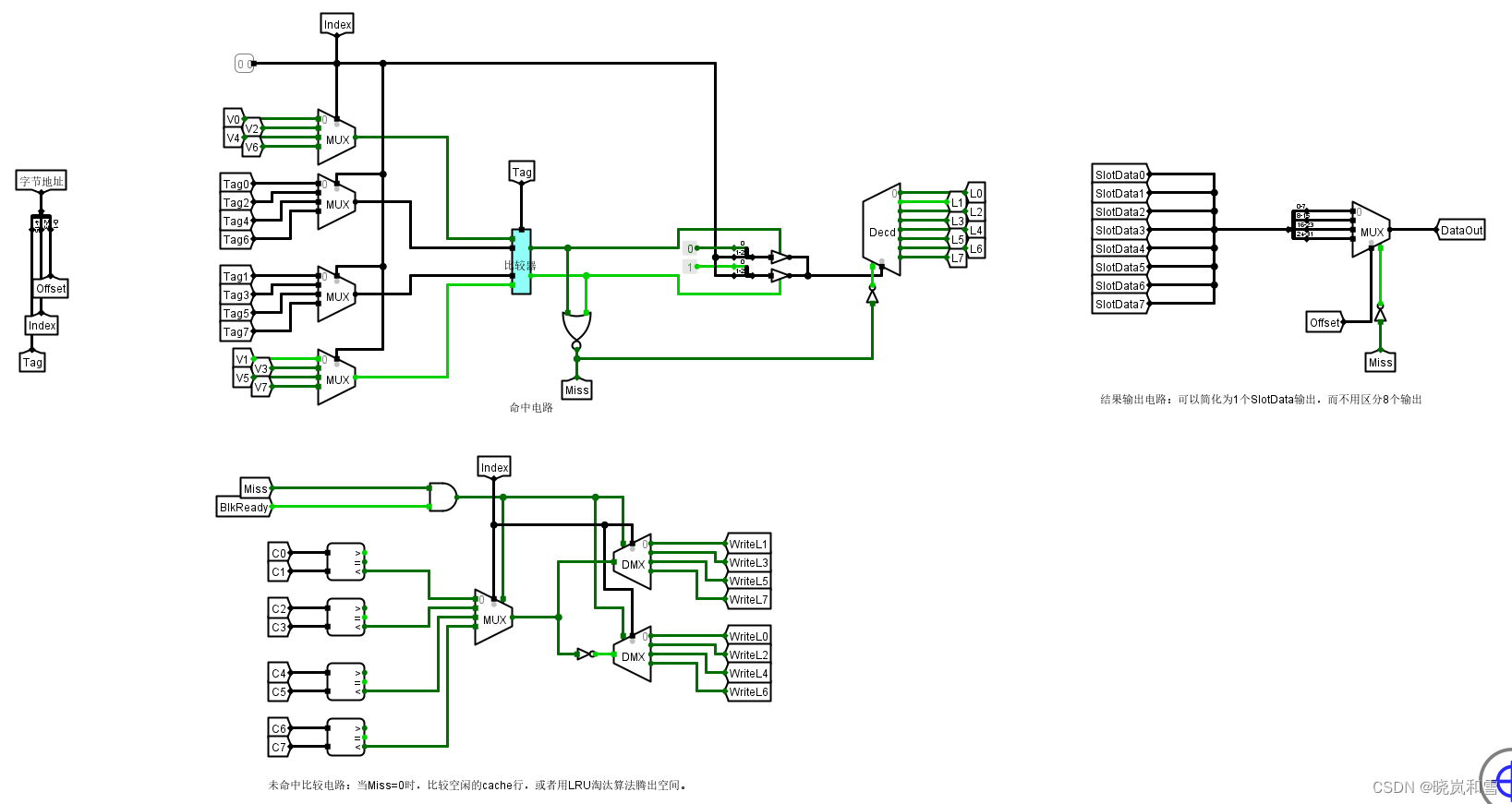 组成原理|educoder+Logisim存储系统实验_第1关:汉字字库存储芯片扩展实验-CSDN博客