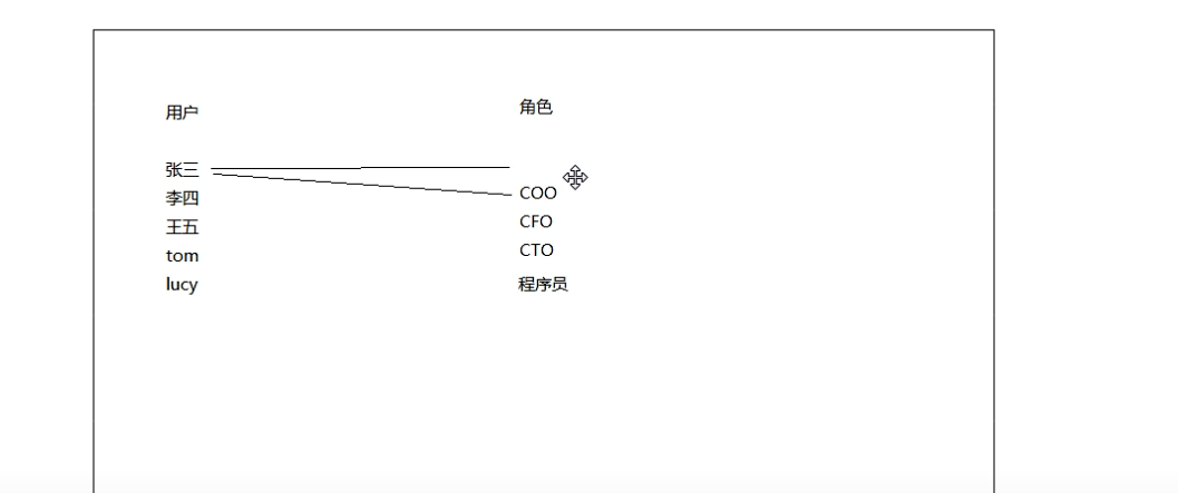 Java202304java学习笔记第六十三天 Mvc的请求 用户和角色的关系1 前端导师歌谣 博客园