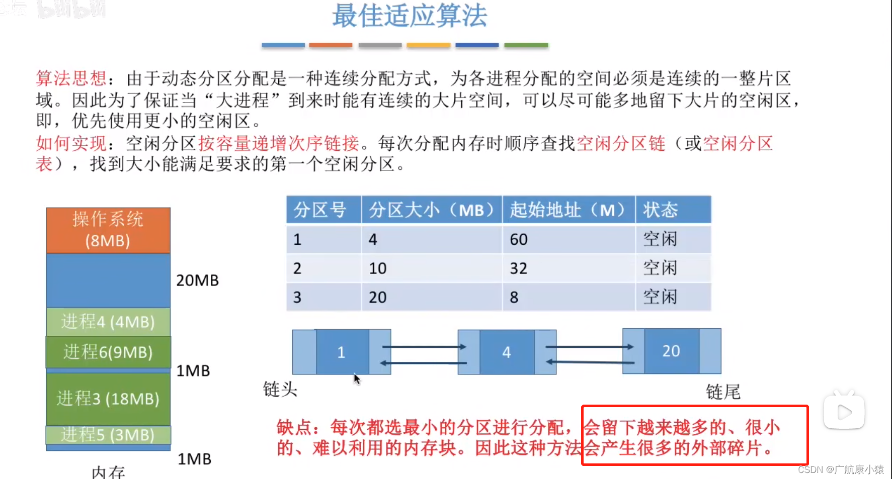 操作系统5 2章：动态分区分配算法 动态分区分配在操作系统书上哪一章 Csdn博客