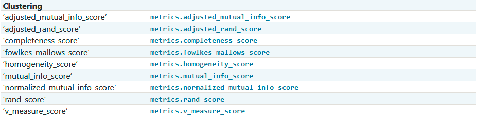 机器学习 Scikit Learn Gridsearchcv Scoring 参数设置gridsearchcv的scoring Csdn博客 