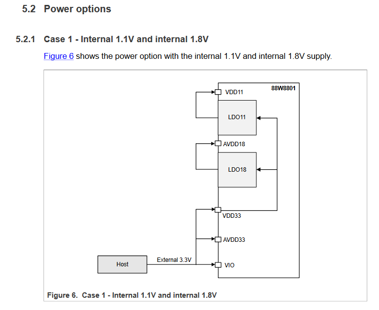 【程序】Marvell 88W8782/88W8801 WiFi模块创建或连接热点，并使用lwip2.1.3建立http服务器（20220213版）-CSDN博客
