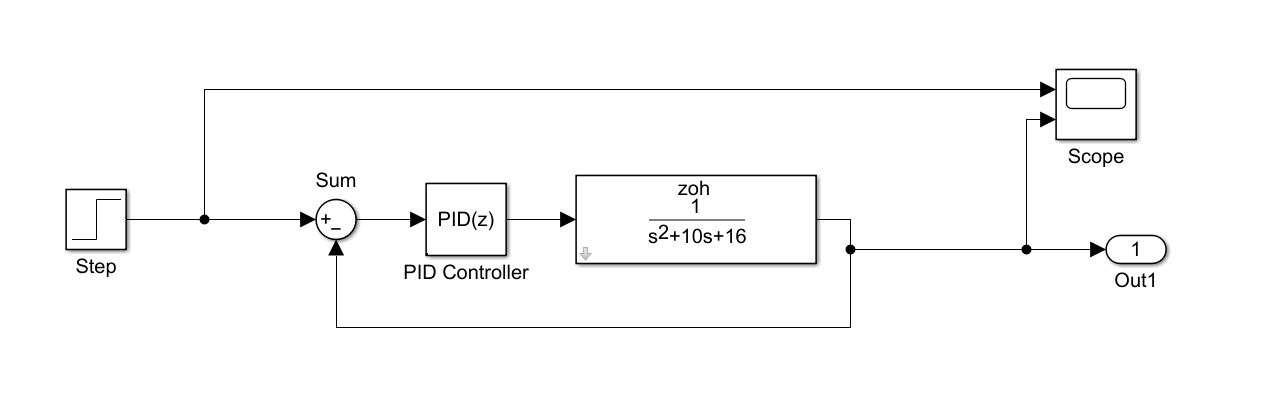 Simulink模型生成C语言_simulink生成c代码-CSDN博客