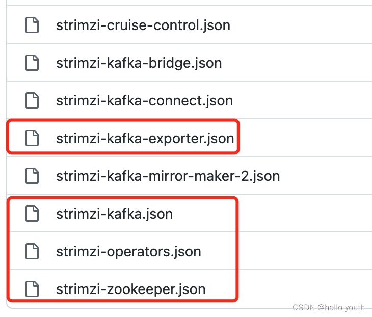 k8s kafka集群搭建_修改name: kafkas.kafka.strimzi.io-CSDN博客