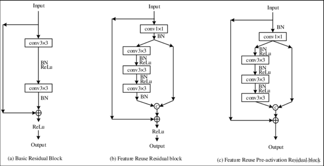 TransUNet_tqdm( ncols=70)-CSDN博客