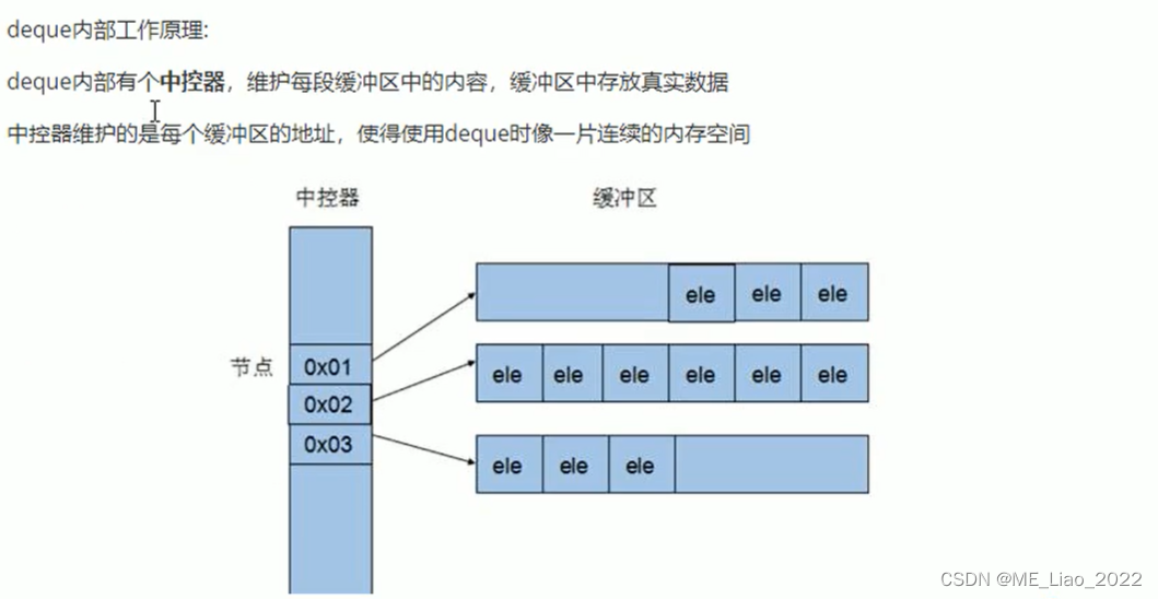 deque容器-CSDN博客