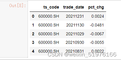 Tushare调取上证50成分股--Python_python如何获取上证50的数据-CSDN博客