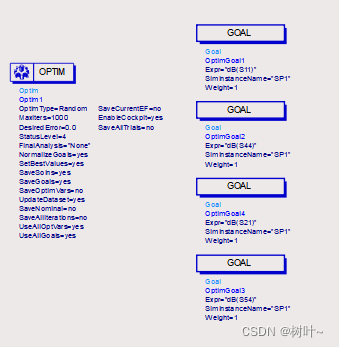ads设计Doherty功放(1)_doherty功放ads-CSDN博客