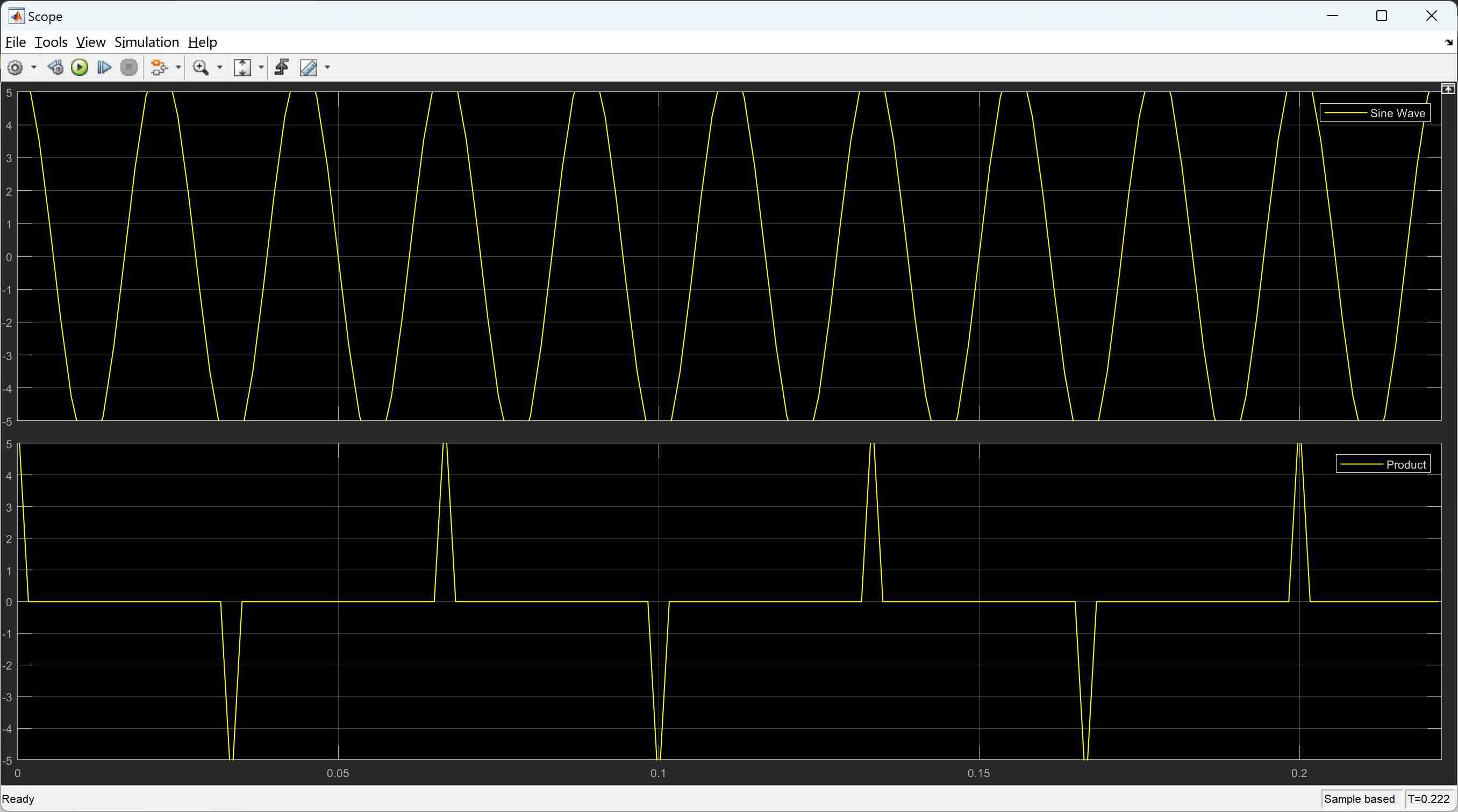 【模拟信号采样和重构的 Simulink 模型】通过不同采样间隔的信号采样来分析时间和频率图、分析量化电平对模数转换的影响研究(matlab