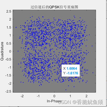 比较LMS和RLS算法的性能_rls算法和lms算法的异同-CSDN博客