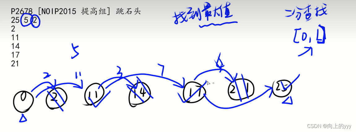 P2678 [NOIP2015 提高组] 跳石头——二分答案-CSDN博客