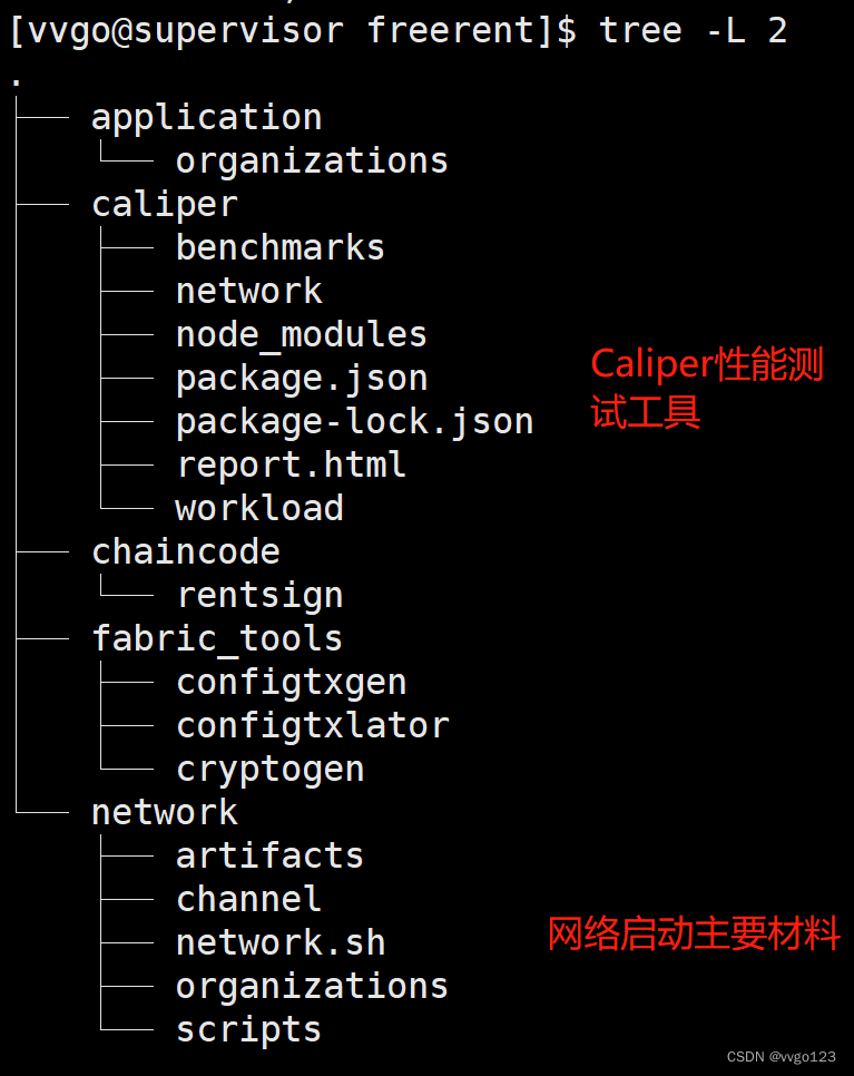 Hyperledger Fabric 应用实战(8)-- 智能合约部署脚本_智能合约,通过docker部署-CSDN博客