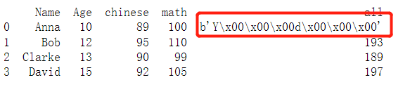 python报错：ValueError: Must have equal len keys and value when setting with an iterable// .loc ...