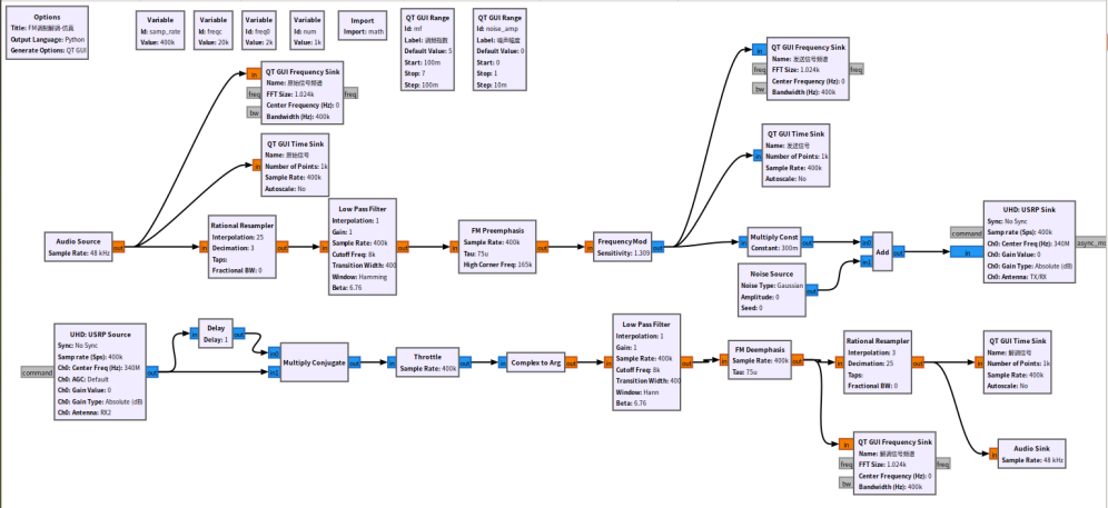 通信原理_基于 FM 调制解调的无线收发_gnuradio+USRP2920_含实现流图_usrp实现调制与解调-CSDN博客