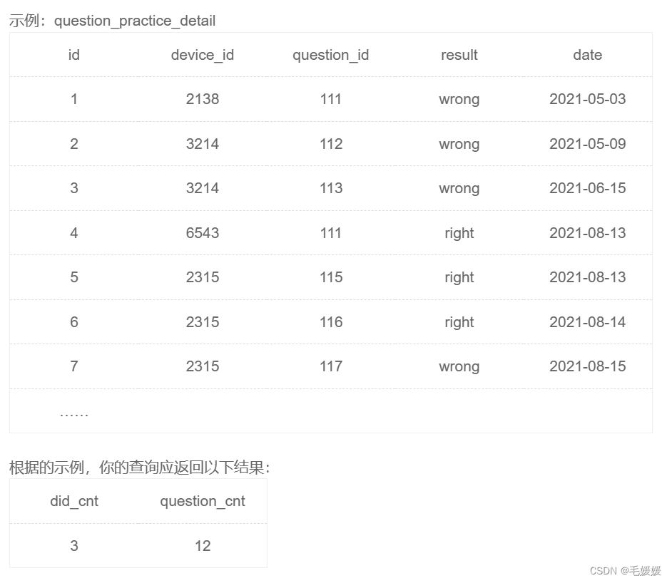 牛客网sql训练1—非技术快速入门 Csdn博客