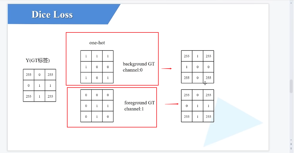 使用Pytorch搭建U-Net网络并基于DRIVE数据集训练(语义分割)学习笔记-CSDN博客