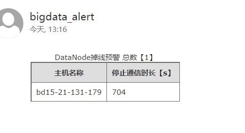 集群运维：All datanodes DatanodeInfoWithStorage[10.21.131.179:50010,DS-6fca3fba-7b13-4855-b483 ...