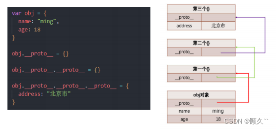 Js高级 Es5实现继承(八千字详解)es5继承子类的constructor Csdn博客 7574
