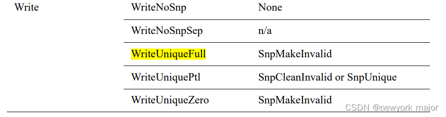 CHI trans简析--Immediate Write_chi write trans-CSDN博客