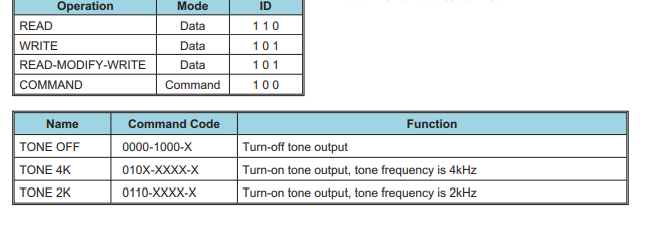 HT1622/HT1622G中英文资料_CHUNYIKJ的博客-CSDN博客