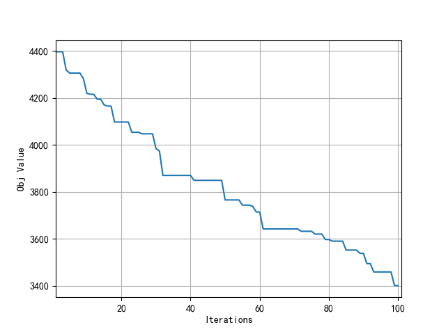 【进阶一】Python实现MDCVRP常见求解算法——遗传算法（GA）_遗传算法收敛曲线-CSDN博客