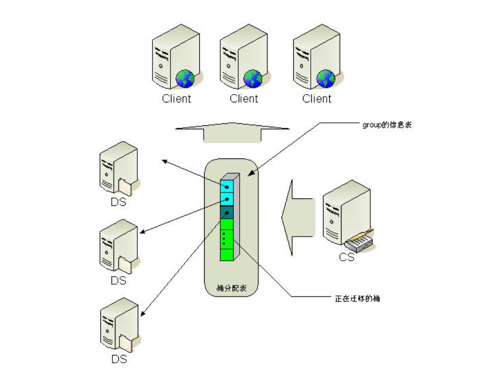 Tair介绍、使用场景、安装使用以及高可用负载均衡-CSDN博客