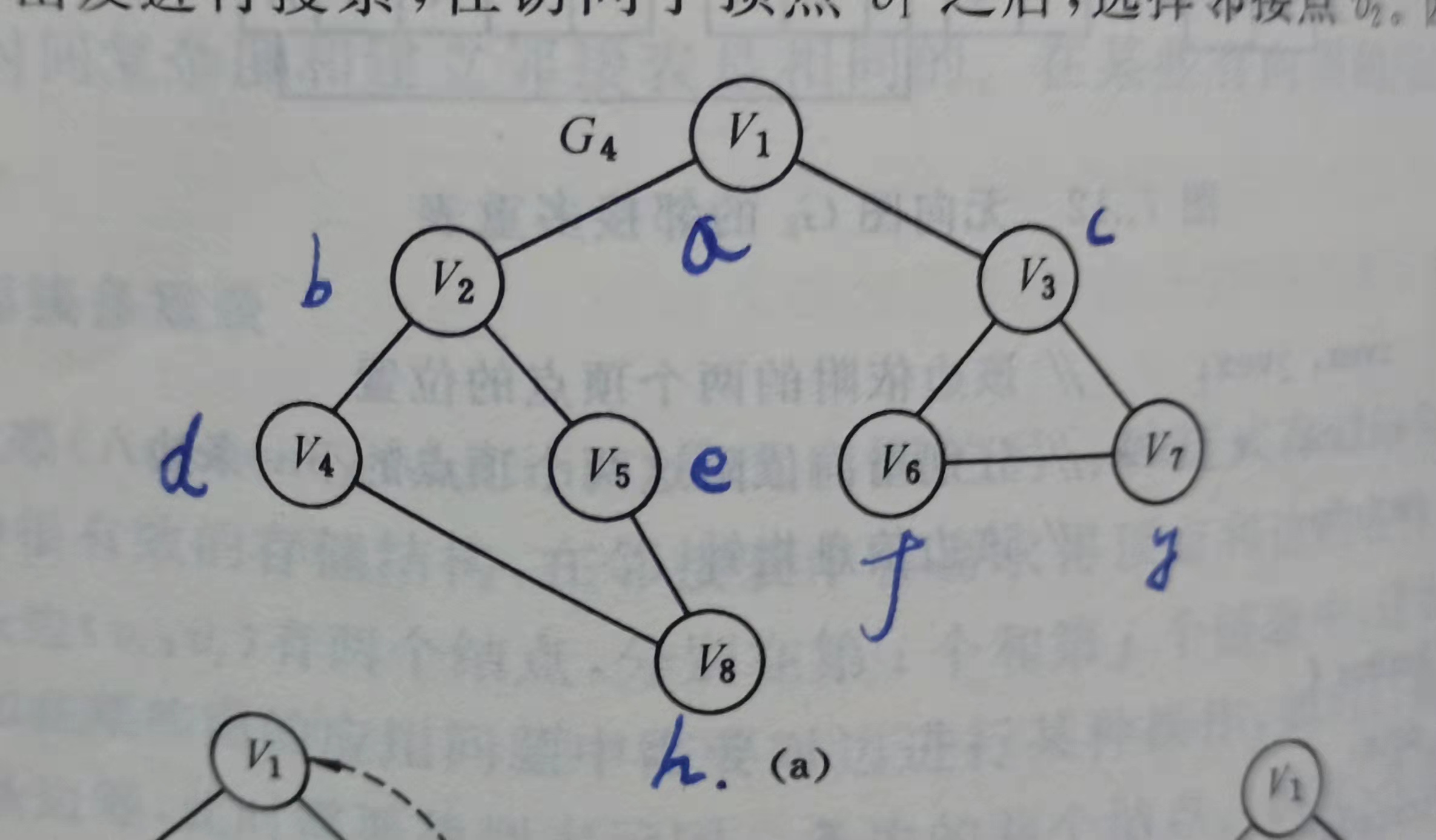 【数据结构 C语言】图的遍历（深度优先、广度优先）c语言图的遍历深度和广度c语言 Csdn博客 