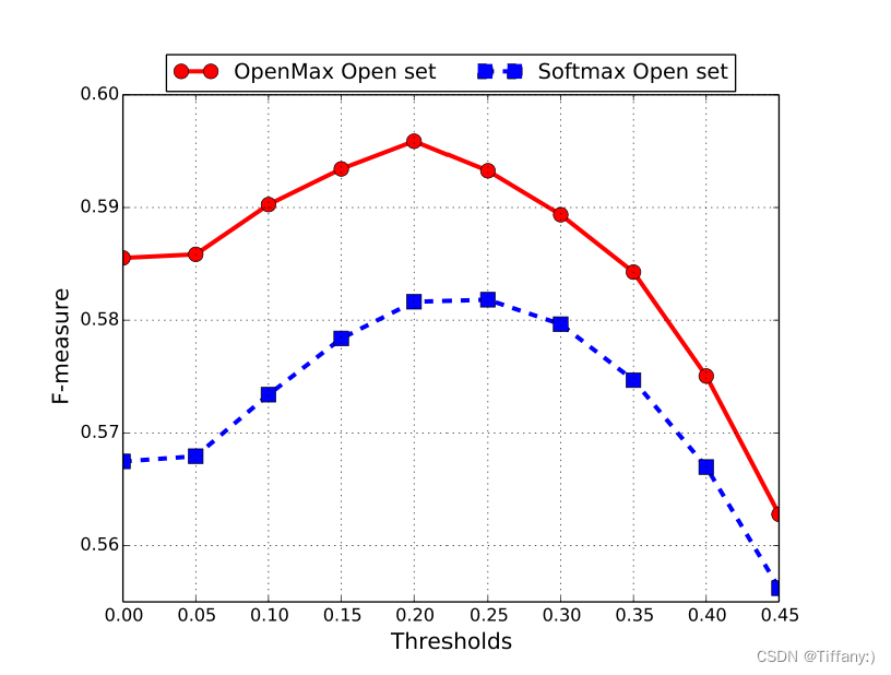 开集识别学习笔记（一）--《Towards Openset Deep Networks 》中文精校与理解_towards open set deep networks-CSDN博客
