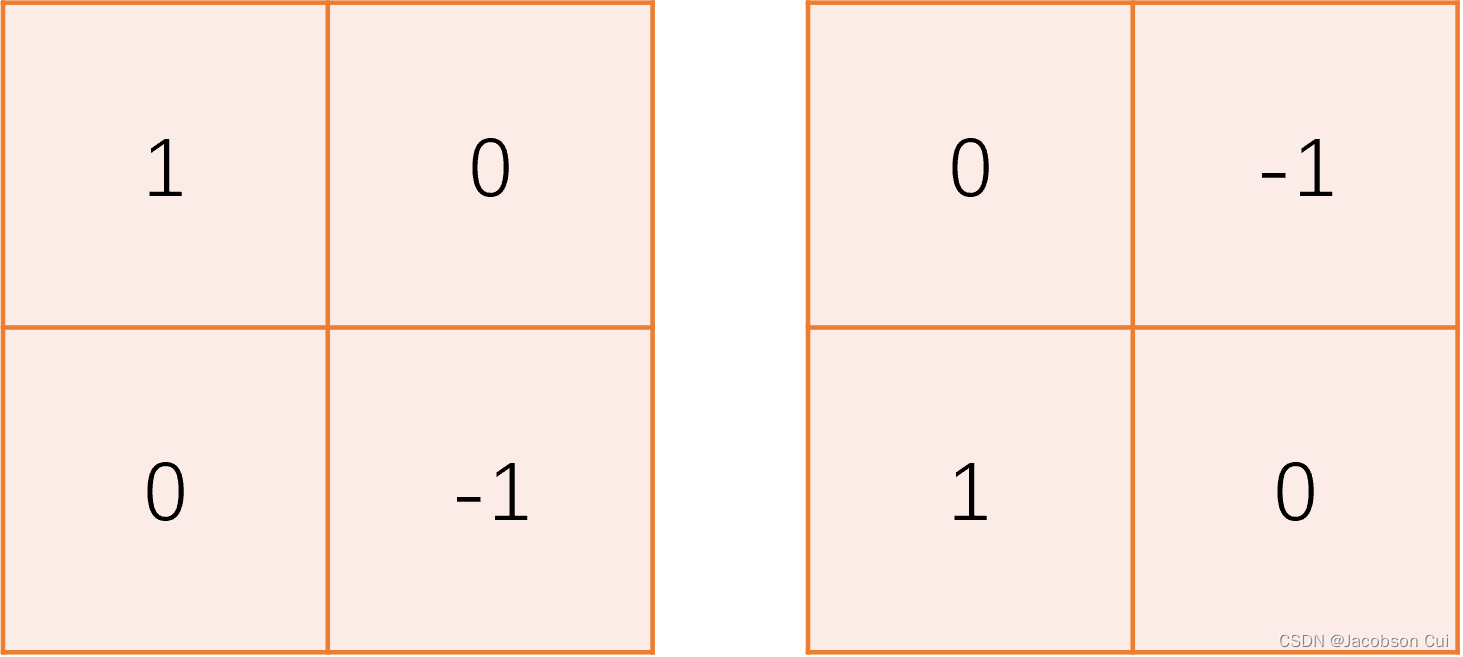 神经网络与深度学习（六）卷积神经网络（1）卷积_深度学习卷积特征公式-CSDN博客