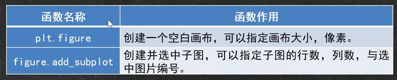 Python学习之 Matplotlib基础绘图matplotlib 2列数据画图 Csdn博客