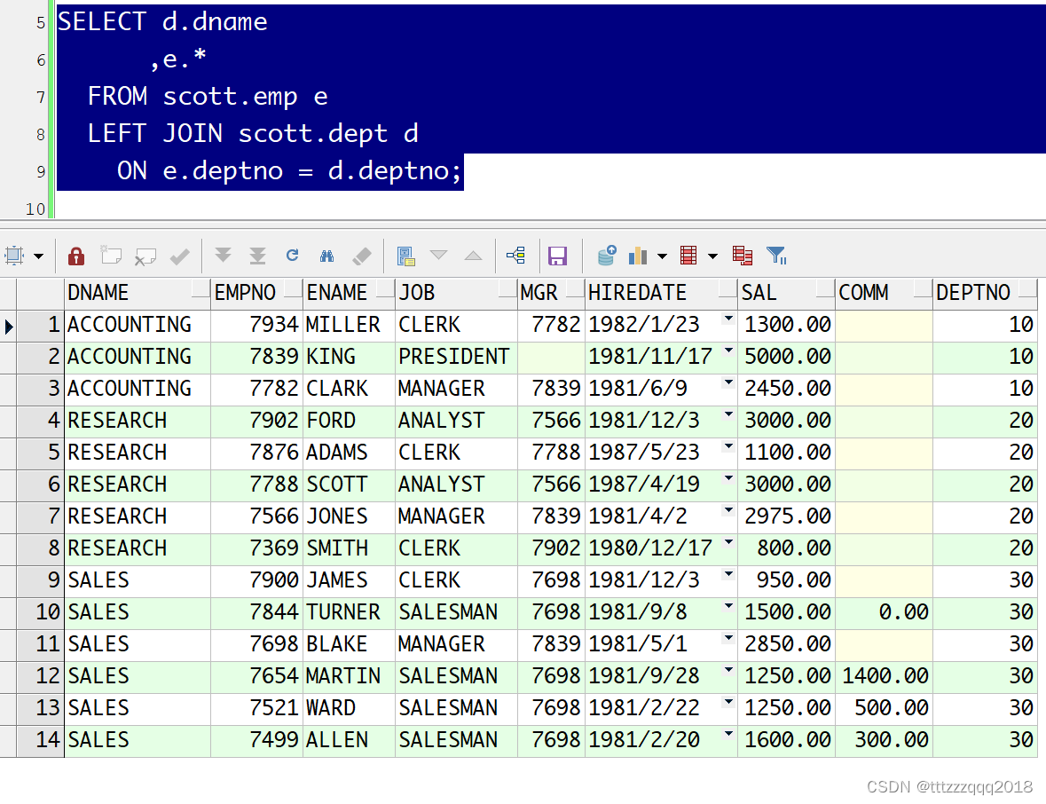 Oracle Rollup函数 Csdn博客