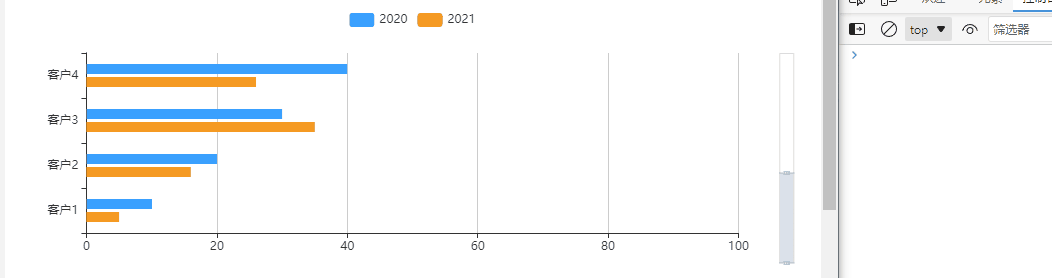 echarts常用配置、添加事件、添加自定义值_vue 给echarts option 添加自定义属性 并且点击图表能获取到-CSDN博客