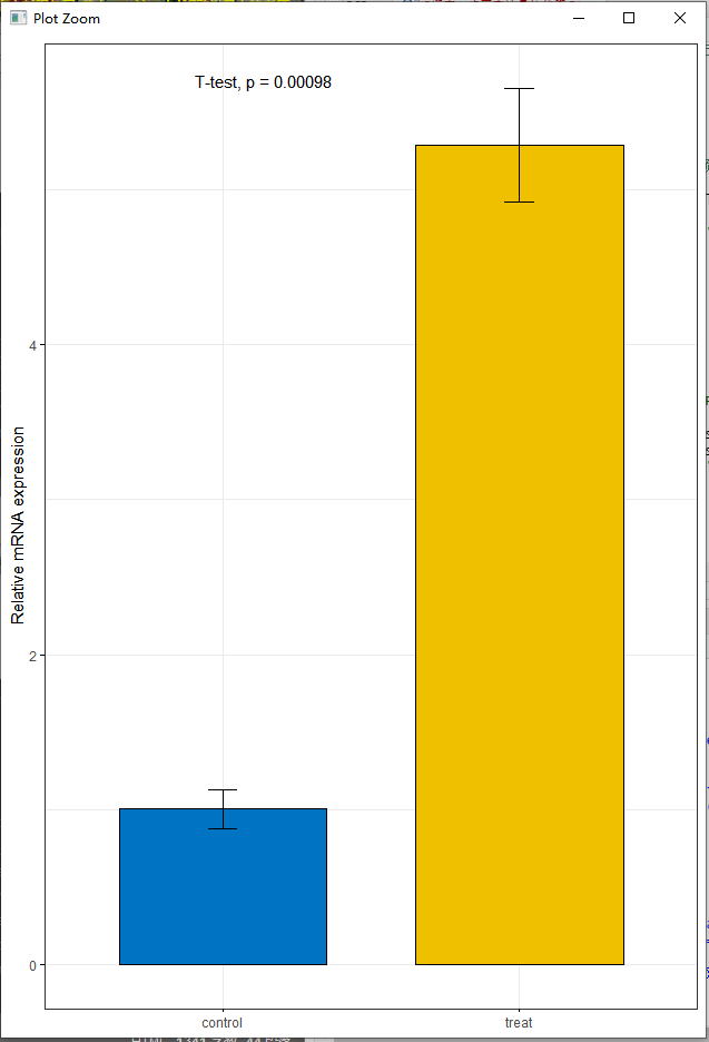 【0基础】输入cq值即获得可截断的带显著区间的显著水平的表达量柱状图_mrna相对表达量柱形图作图方法-CSDN博客