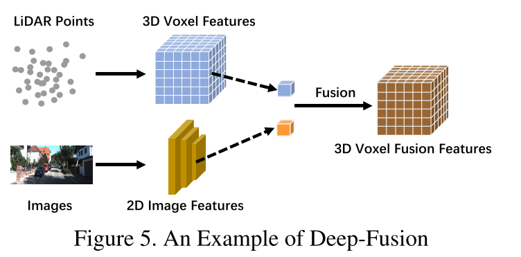 论文阅读综述：自动驾驶感知的多模态传感器融合Multi-modal Sensor Fusion for Auto Driving ...