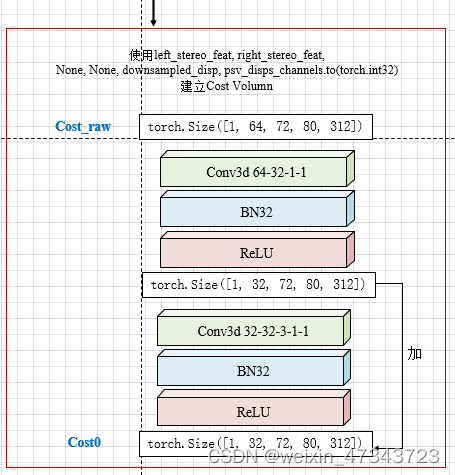 记录DSGN++环境配置过程_cannot import name 'voxelgenerator' from 'spconv.u-CSDN博客