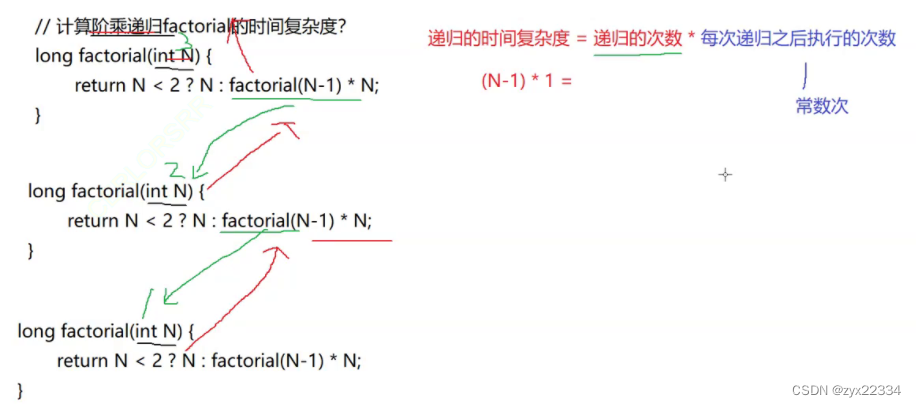 时间和空间复杂度-CSDN博客