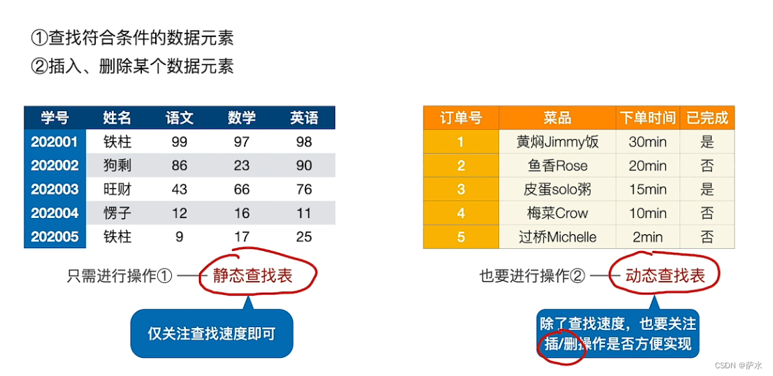 C语言数据结构：查找！数据结构c语言版查找 Csdn博客