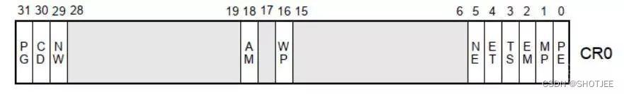 API钩取技术研究（四）——SSDT Hook-CSDN博客