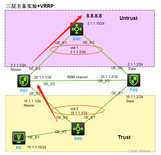 H3C RBM配置_remote-backup group-CSDN博客