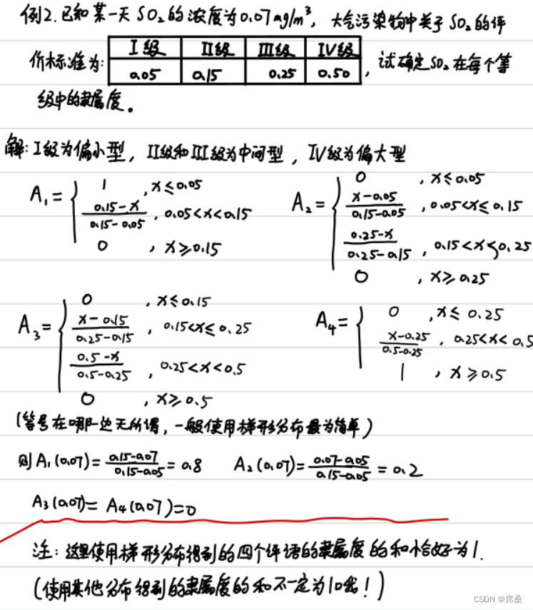 模糊综合评价模型 ——第三部分,一级模糊综合评价模型应用:例题2,空气质量等级评定;例题3,煤矿边坡方案选择模糊评价法例题简单例题 Csdn博客