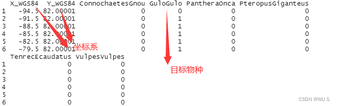 biomod2简介及Gulo gulo分布模型案例解读-CSDN博客