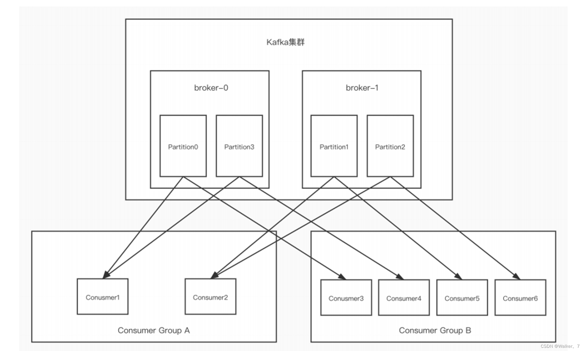 初识kafka 消息中间件kafka Nodeid Csdn博客