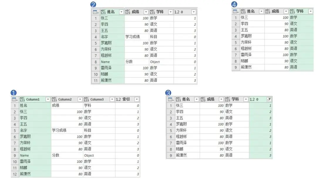 Power Query对不同标题数据进行合并的技巧powerquery 表标题不同汇总 Csdn博客