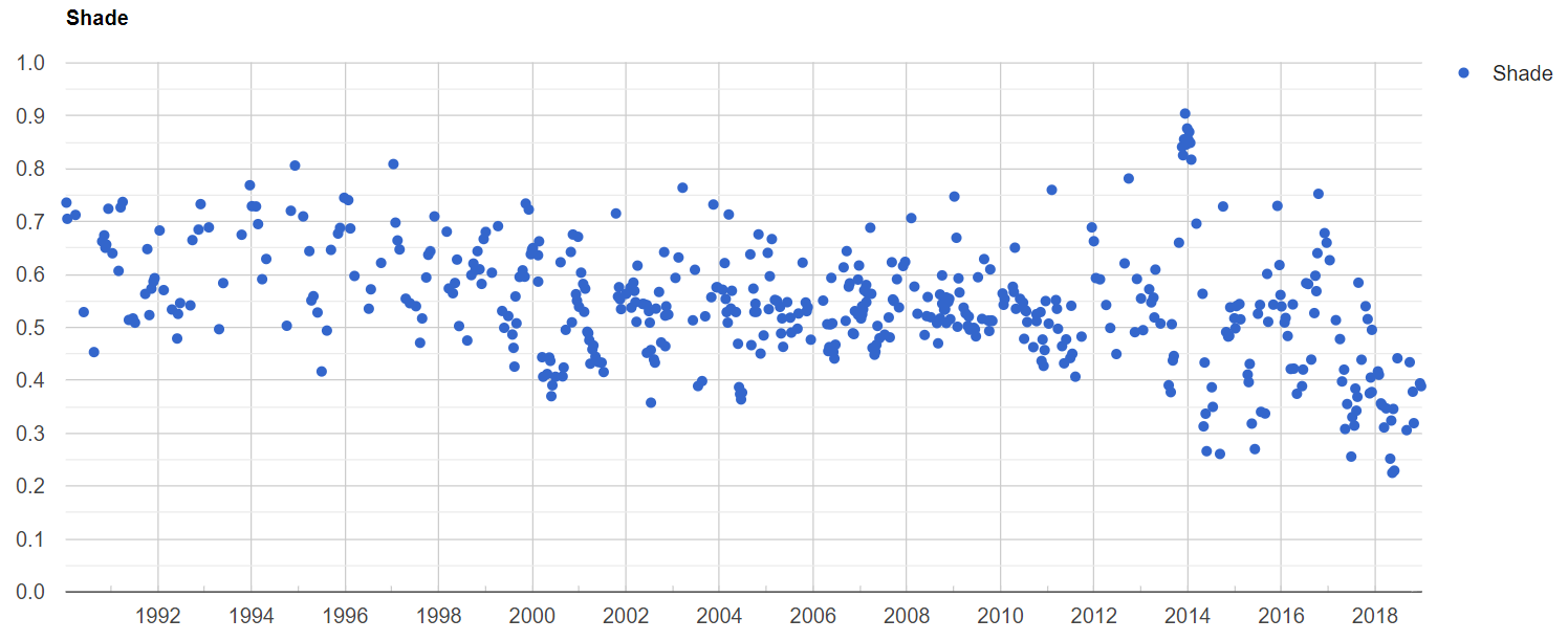 GEE：遥感指数——NDFI（归一化退化指数）-CSDN博客