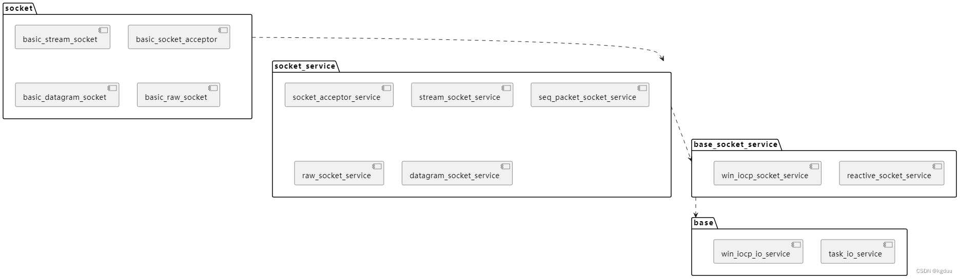 asio源码解析_asio 源码-CSDN博客