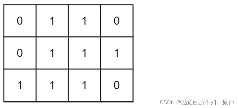 Leetcode.1504 统计全 1 子矩形_矩形计数 c++-CSDN博客
