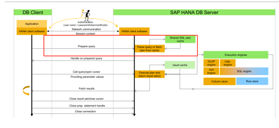 SAP-Hana-SQL解析时间过长优化_hana插入数据单线程速度慢-CSDN博客