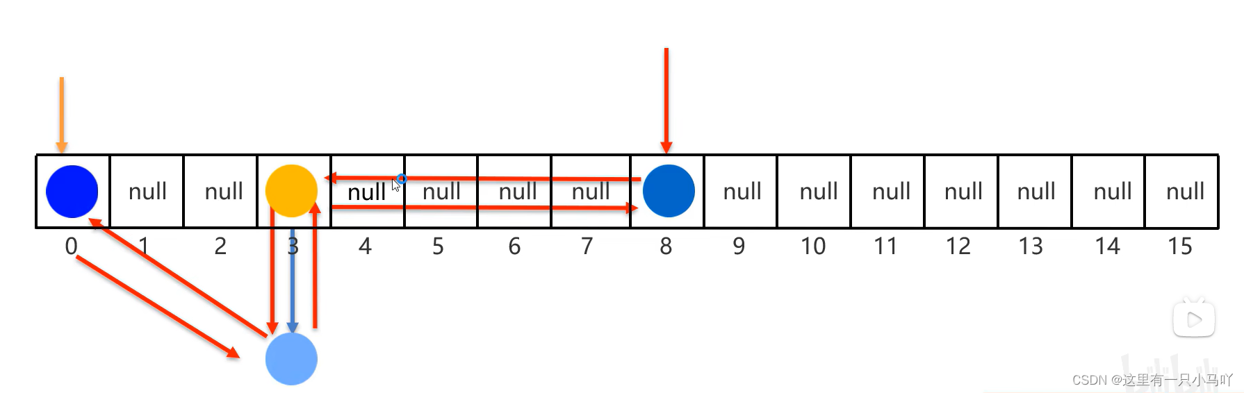 黑马程序员Java零基础视频教程_上部（P177-P200）_arrays 黑马-CSDN博客