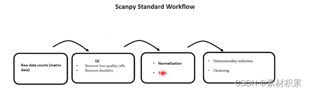 单细胞测序数据分析python工具库scanpypython 单细胞测序 差异基因 Csdn博客
