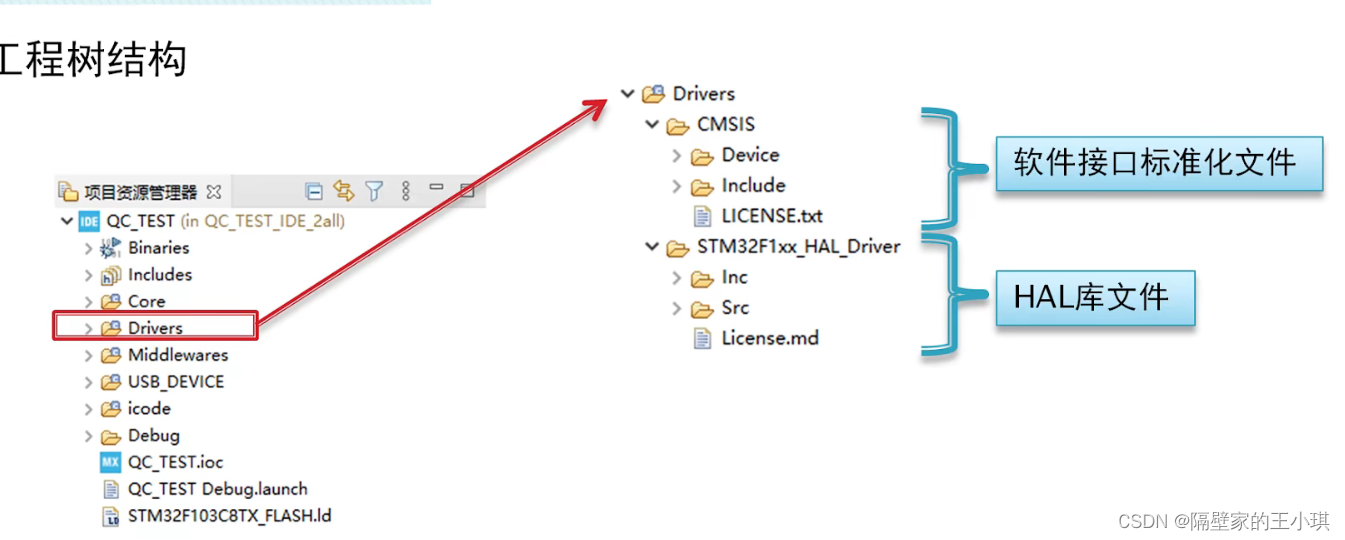 Stm32使用hal库,整体结构和函数原理介绍stm32 Hal项目文件夹结构 Csdn博客
